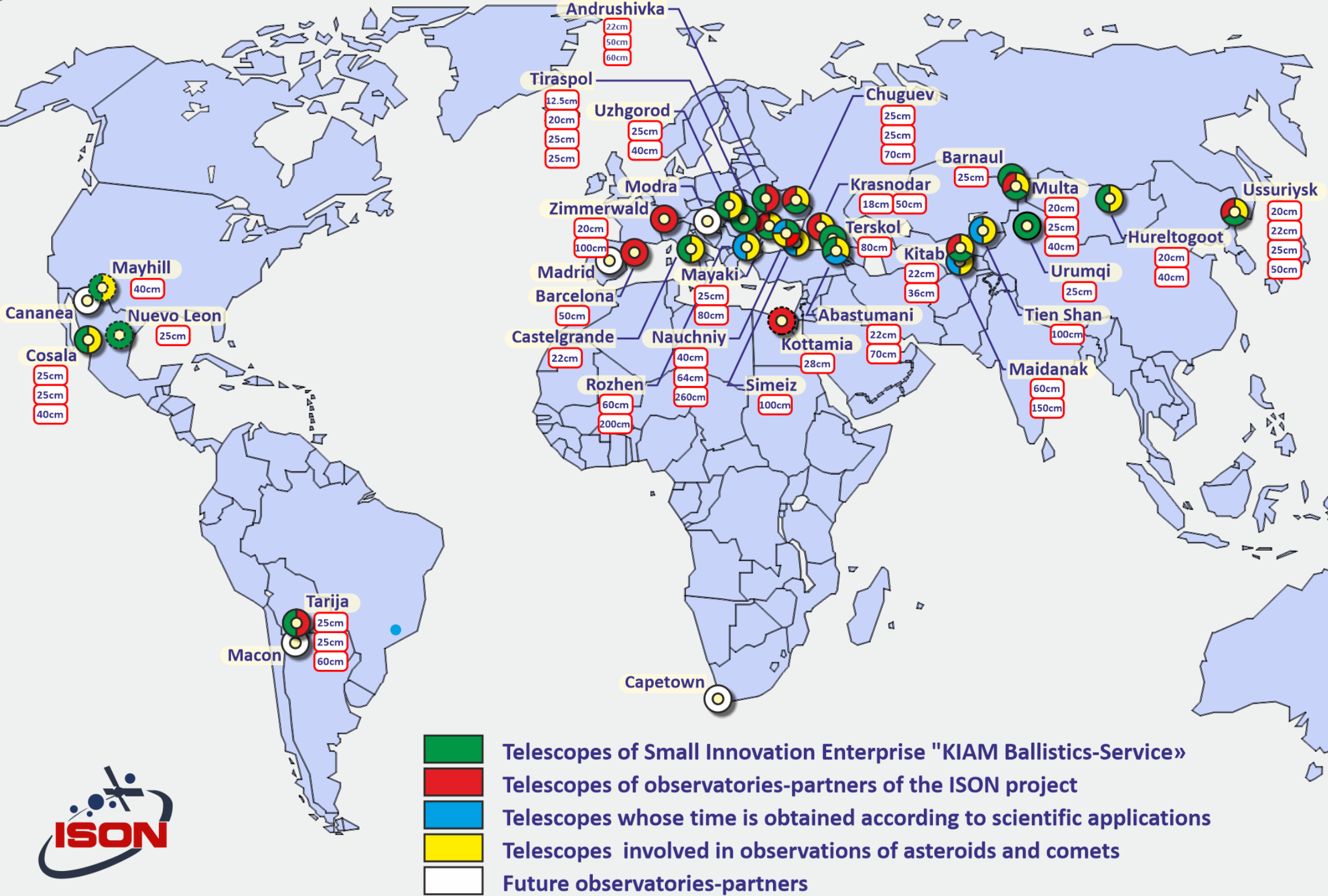 The International Scientific Optical Network (ISON) - KeepTrack